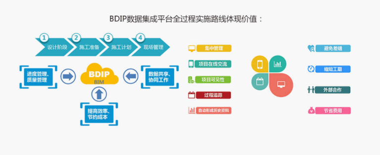 毕埃慕BDIP轻量化看模用模软件下载-筑浪网校-BIM精品课
